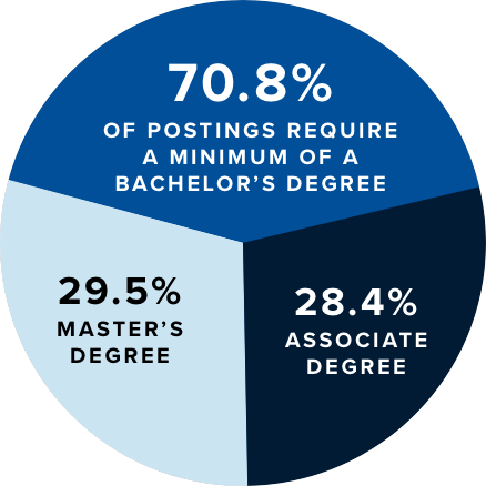 Bachelor’s Degree in Health Care Administration - Elizabethtown College